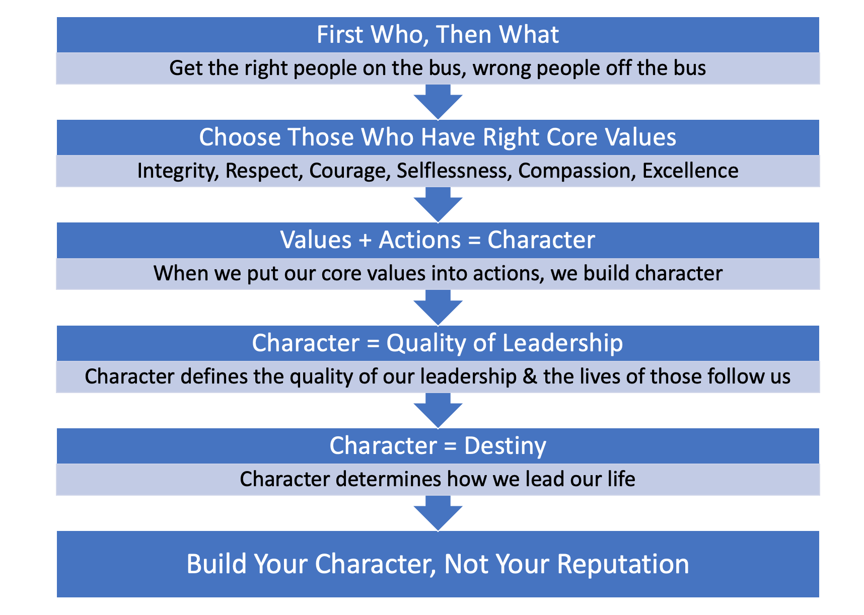 Build Your Character, Not Your Reputation – Lessons For Life